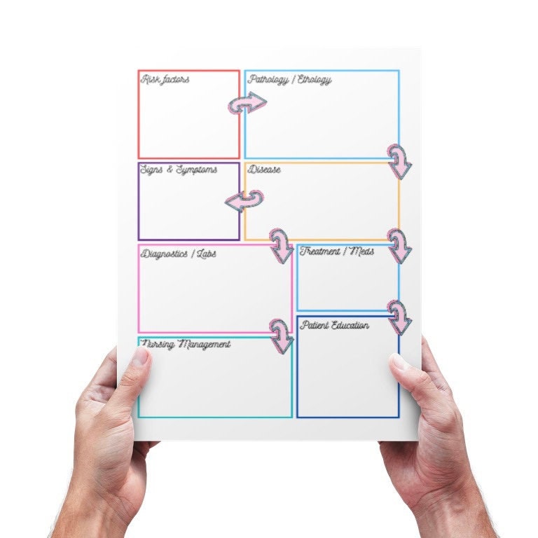 Nursing Map Concept Template Nursing School Concept Map - Etsy