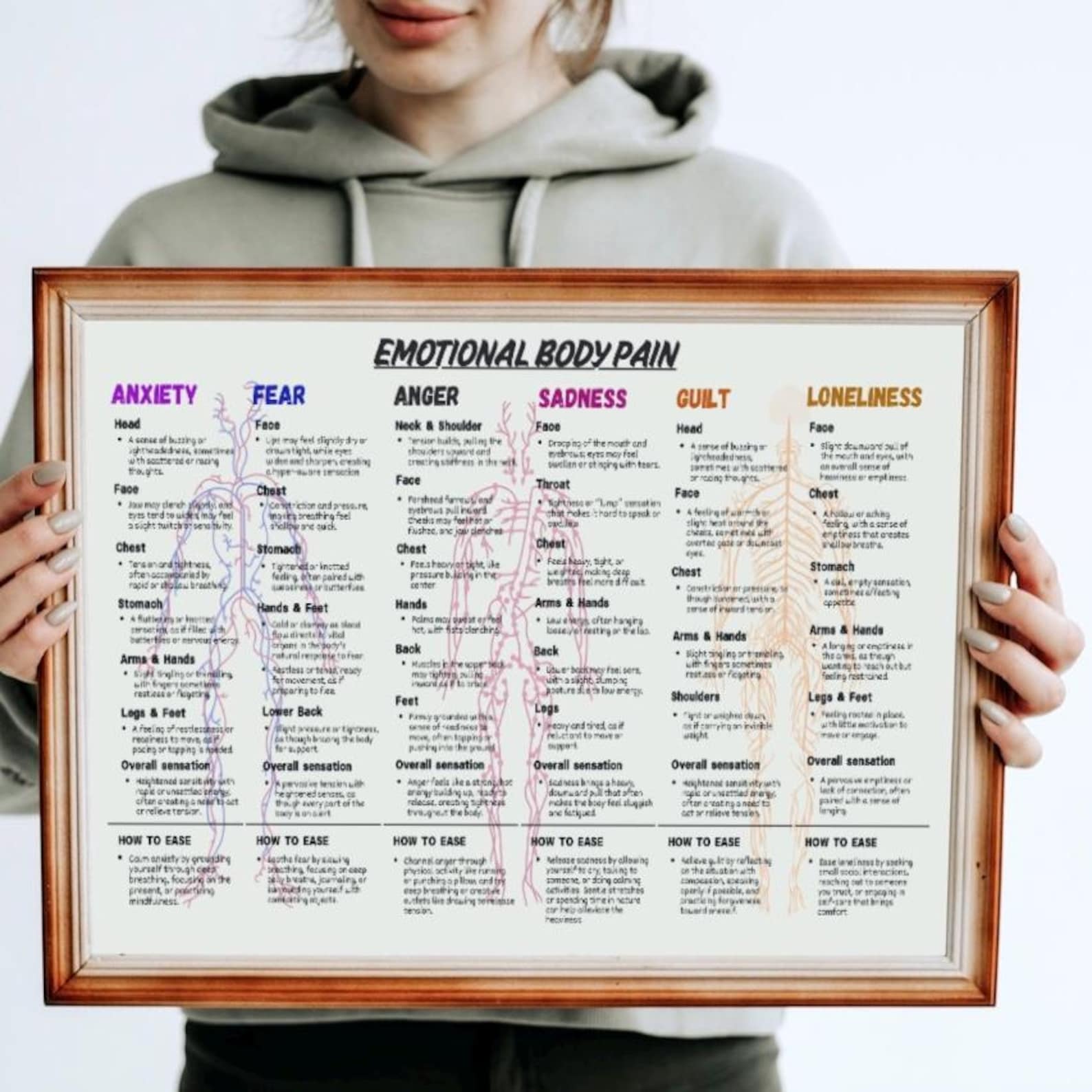 Emotional Body Pain Chart: Psychoeducational Tool (digital Download) - Etsy