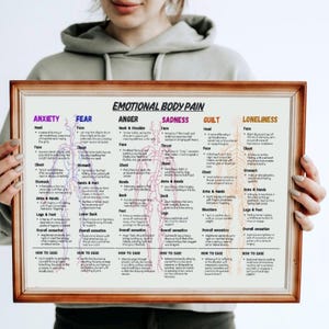 Emotional Body Pain Chart: Psychoeducational Tool (digital Download) - Etsy