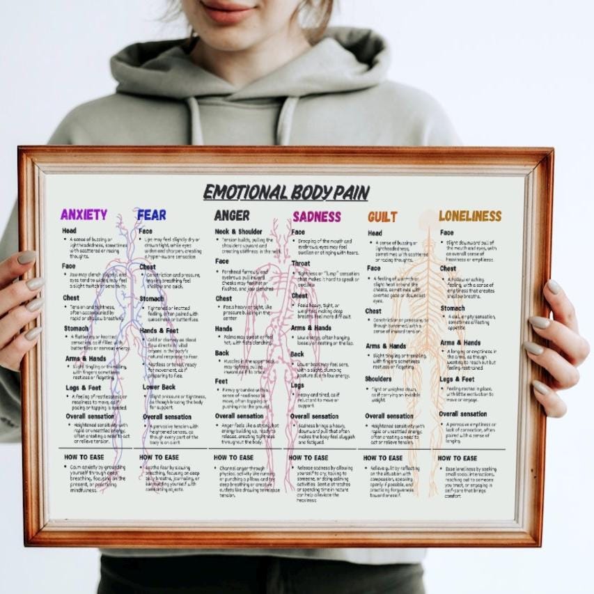 Emotional Body Pain Chart: Psychoeducational Tool (digital Download) - Etsy