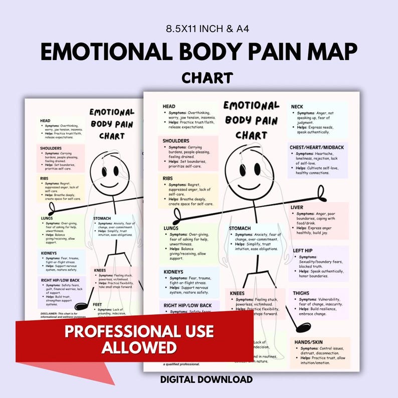 Body Sensations Chart, What is My Body Telling Me, Professional Use ...