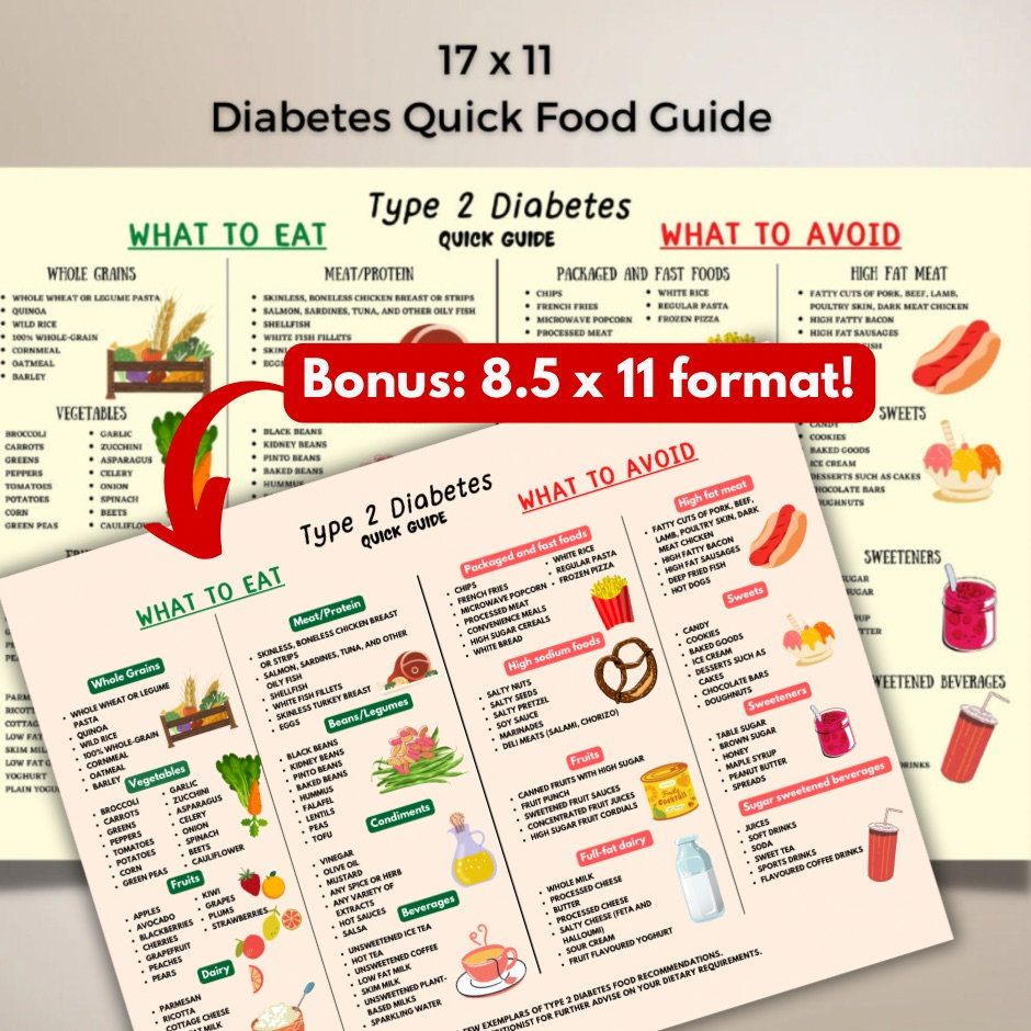 Diabetes Food List, Diet Sheet Quick Guide, Patient Education, Food ...