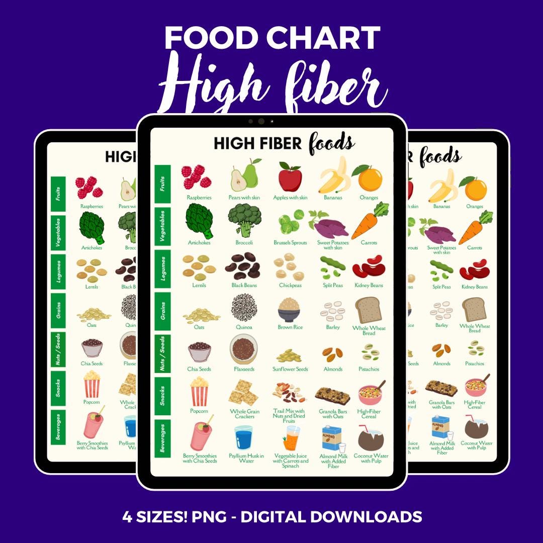 High Fiber Foods Chart: Printable Nutrition Guide (digital Download) - Etsy