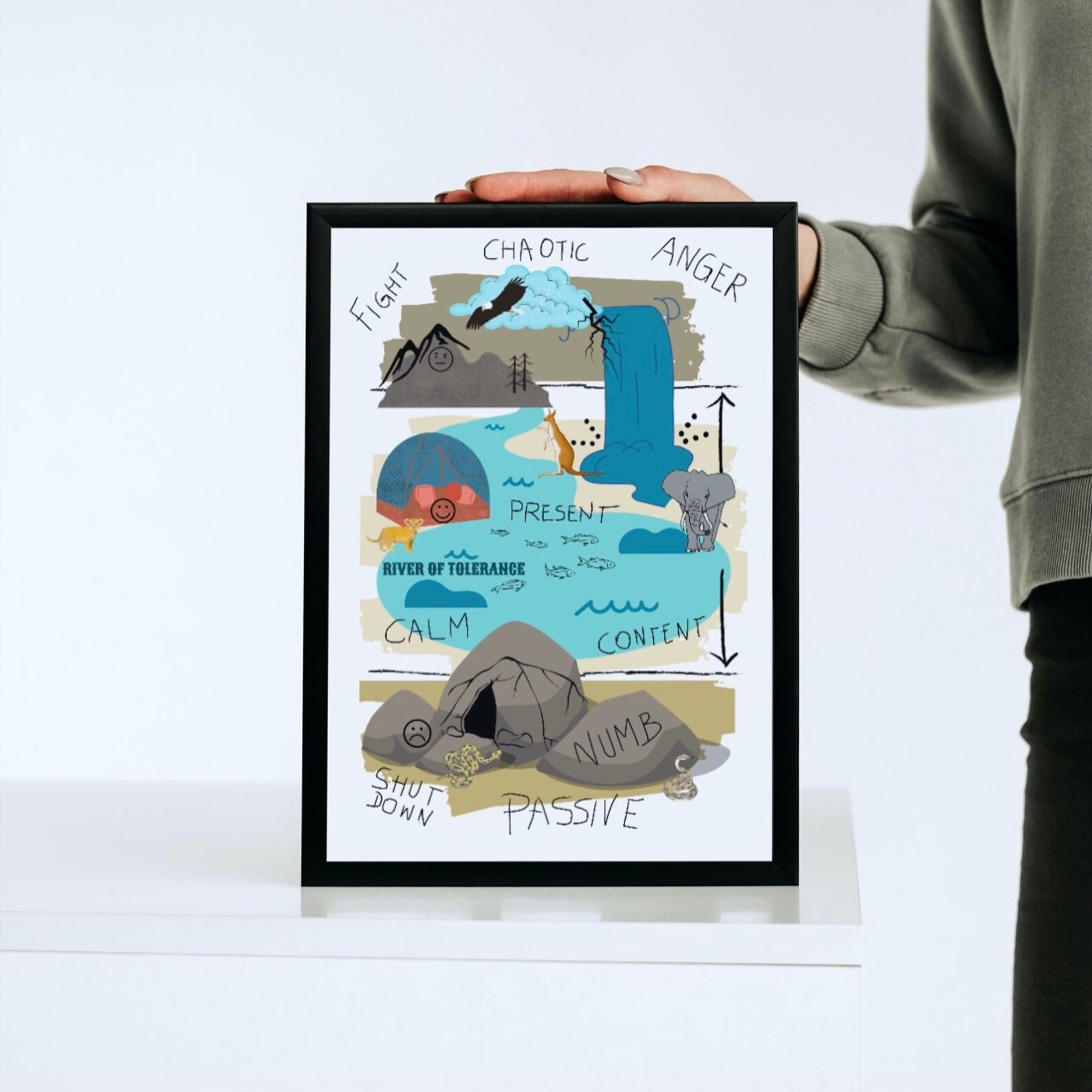 Window of Tolerance River of Tolerance Distress Tolerance - Etsy