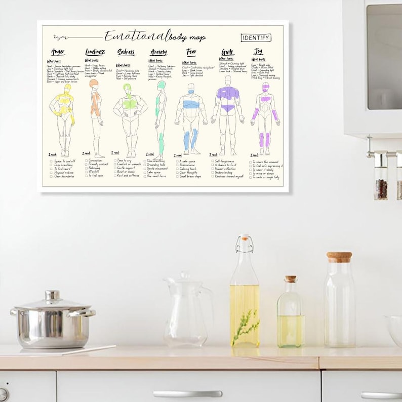 Emotional Body Map Chart: Self-care Pain Relief Worksheets (digital ...