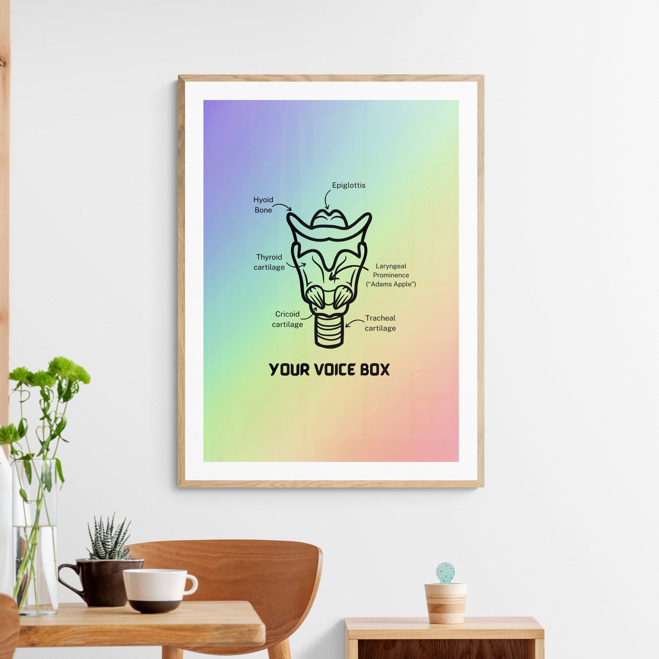 Speech Therapy Poster Larynx Anatomy For Language Larynx Wall Art