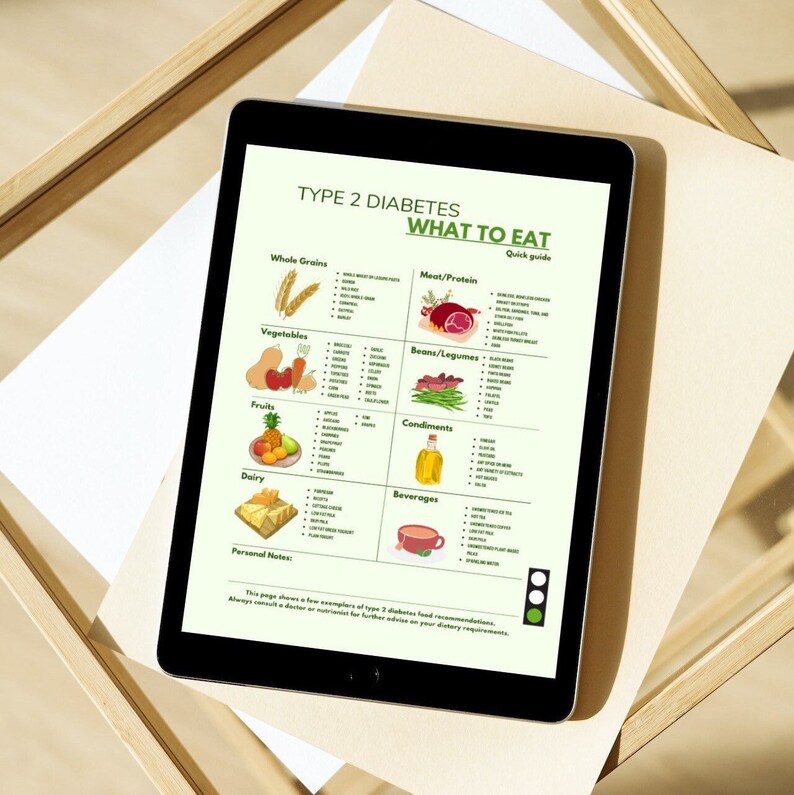 Diabetes Food List, Diet Sheet Quick Guide, Patient Education, Food ...