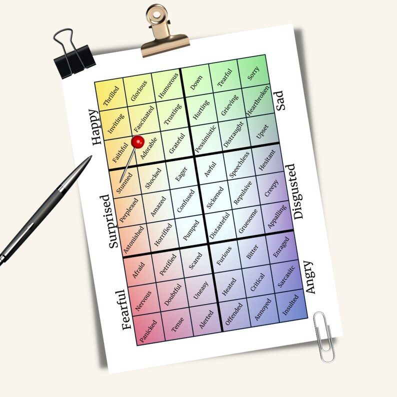 Feelings Chart, Feelings Poster for Kids, Zone If Regulation Mood Meter ...
