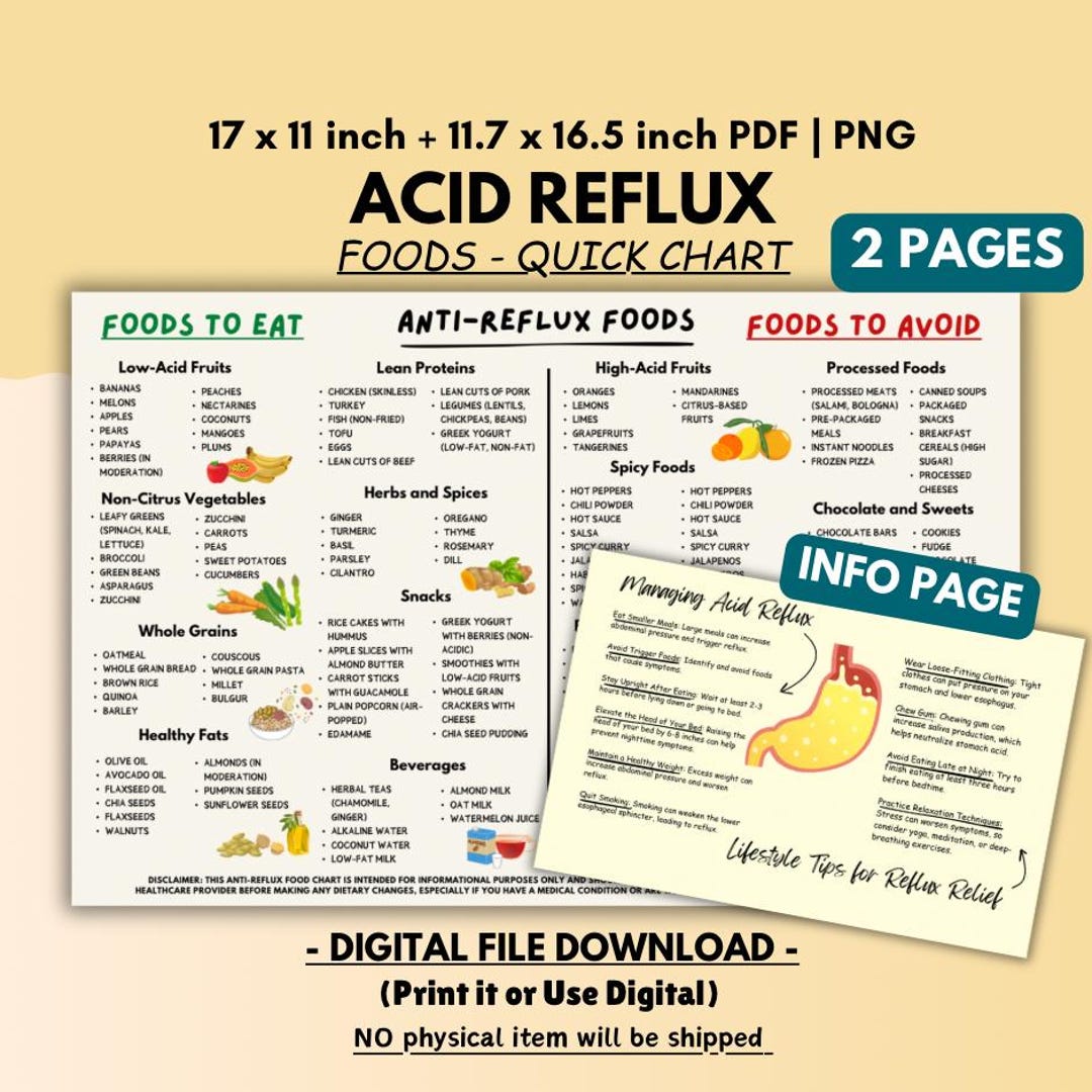 Acid Reflux Food List, Gerd Diet, Acid Reflux Food Chart for Gerd Meal ...