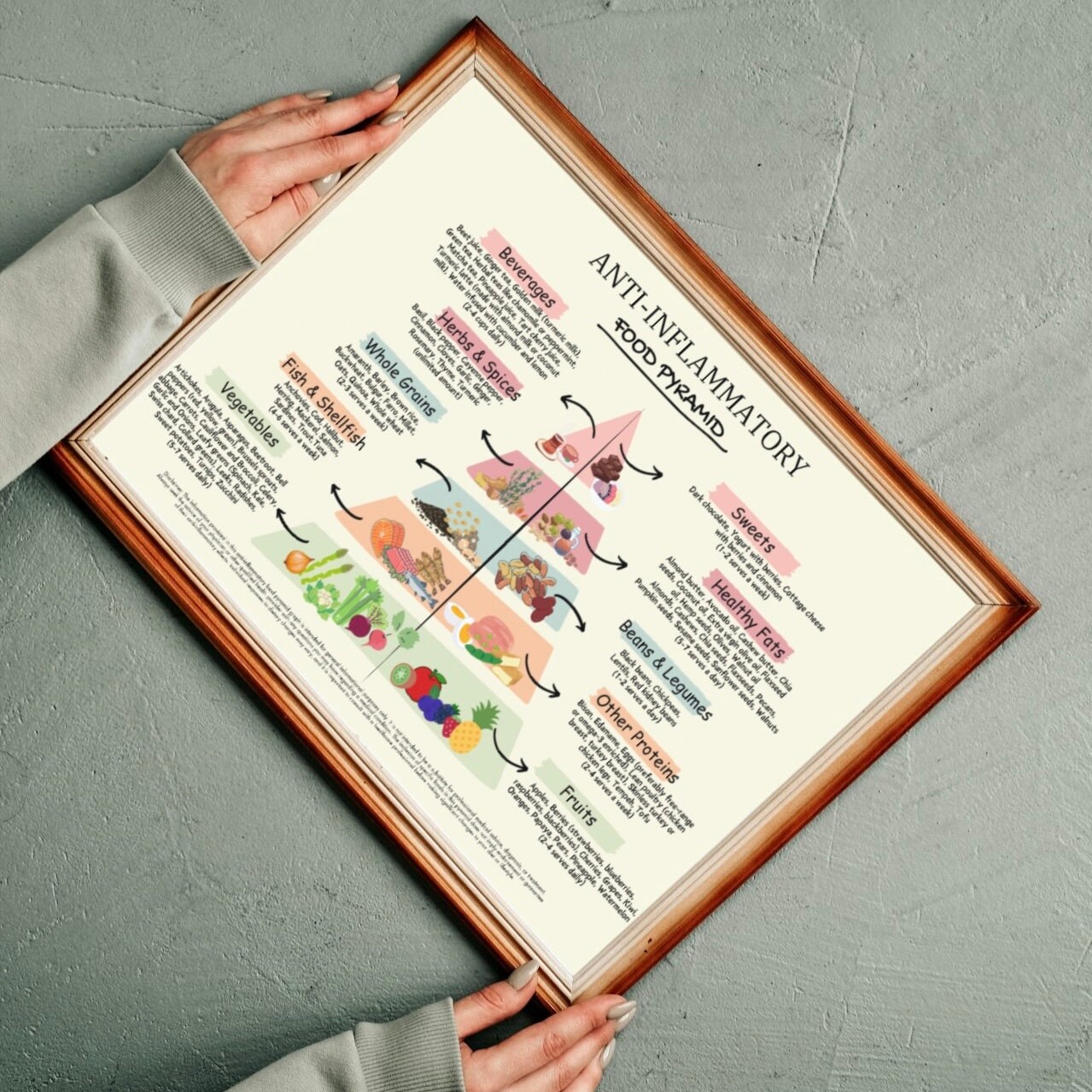 Anti-inflammatory Printable Food List Pyramid Chart, 17x11 Nutrition ...