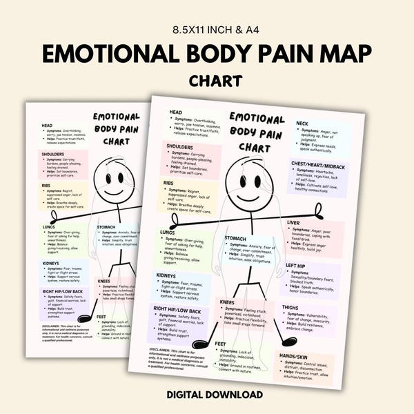 Emotional Pain Body Chart - Etsy