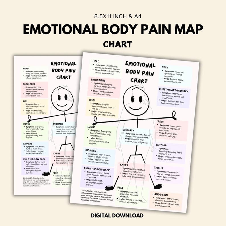Emotional Body Map Chart: Kids & Adults Psychoeducational Tool (digital ...