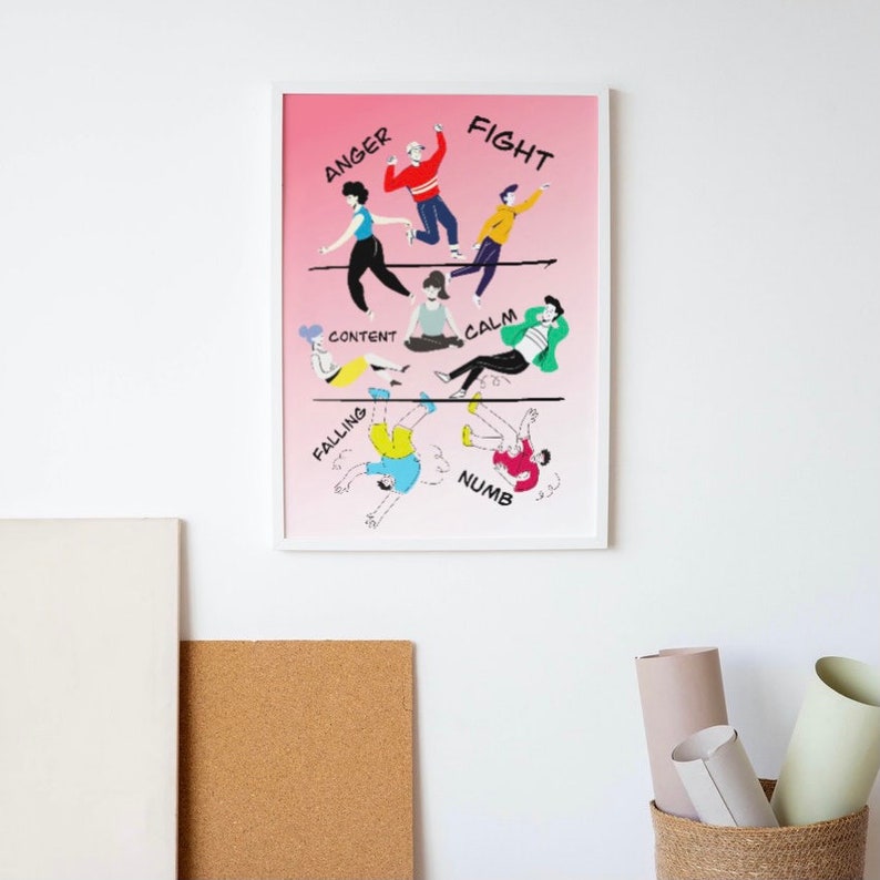 Window River of Tolerance Poster Distress Tolerance Emotions - Etsy