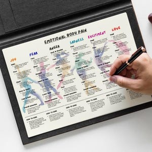 Emotional Body Map Chart: Self-care Pain Relief (PDF, PNG) - Etsy