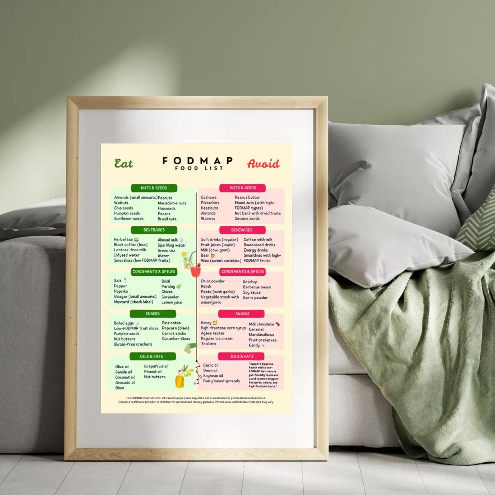 Low FODMAP Food List: Printable Grocery Guide (PDF) - Etsy