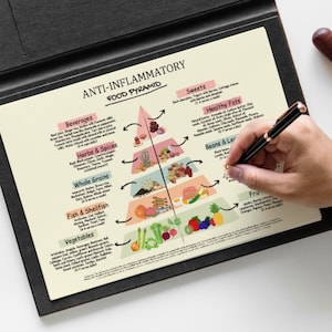 Anti-inflammatory Printable Food List Pyramid Chart, 17x11 Nutrition ...