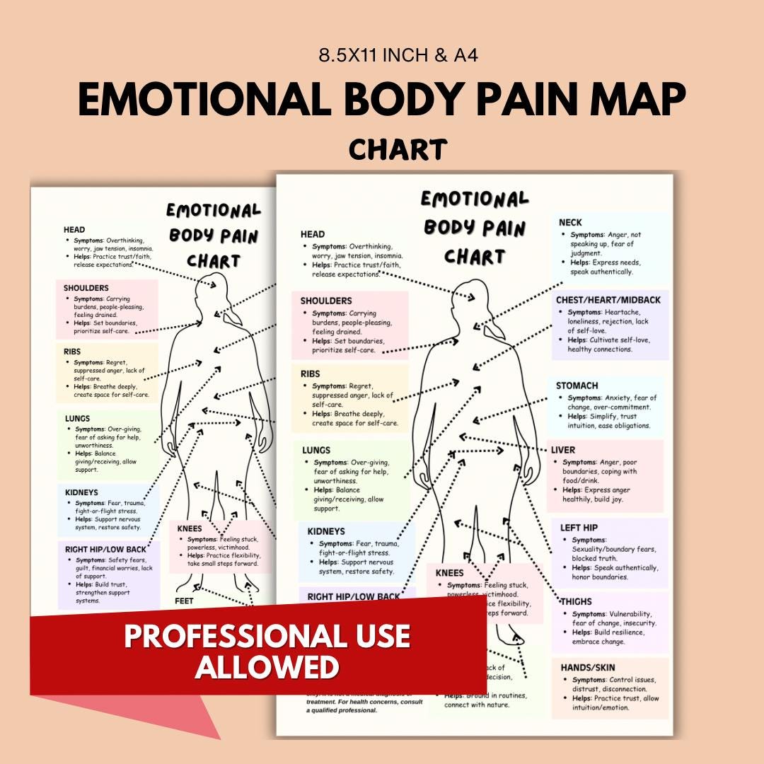 Body Sensations Chart, What is My Body Telling Me, Professional Use ...