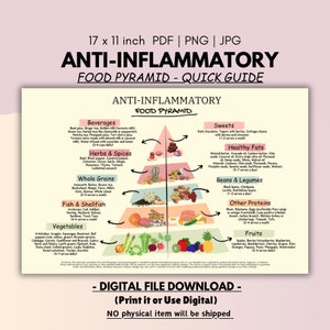 Anti-inflammatory Diet Food Guide, Food Chart Pyramid, Anti ...