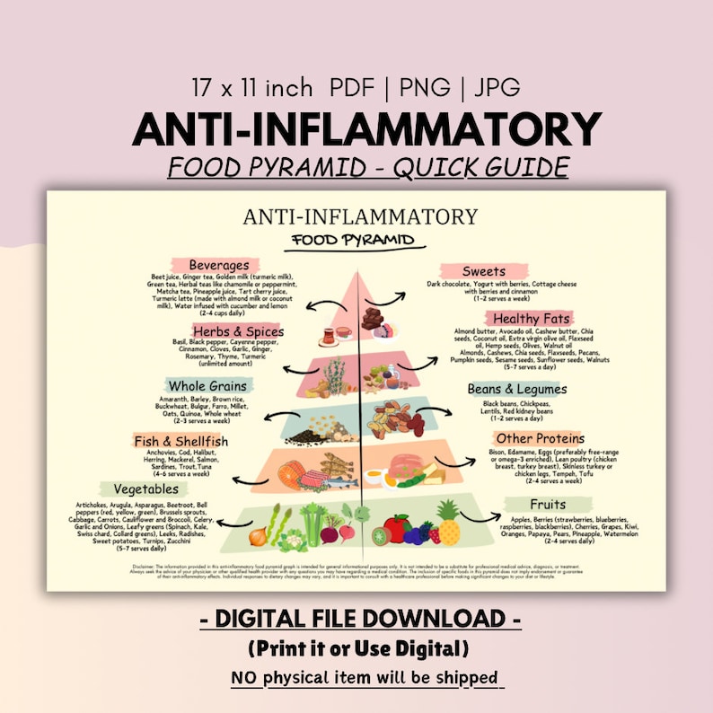 Anti-inflammatory Printable Food List Pyramid Chart, 17x11 Nutrition ...