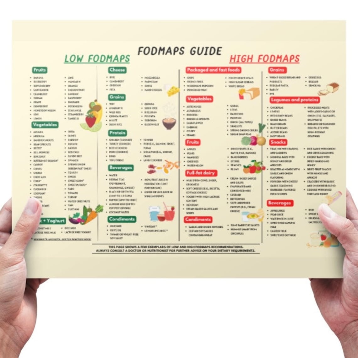 Fodmap IBS Food List and Low Fodmap Treats, Food Chart Nutrition Guide ...
