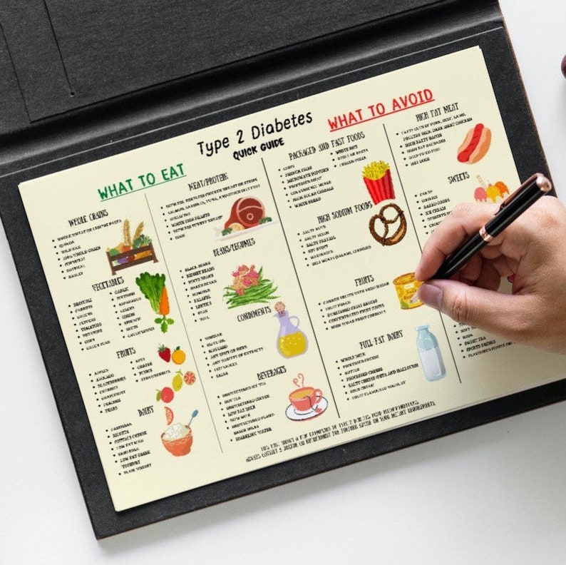 Diabetes Food Chart: Type 2 Diet Guide (PDF, PNG) - Etsy