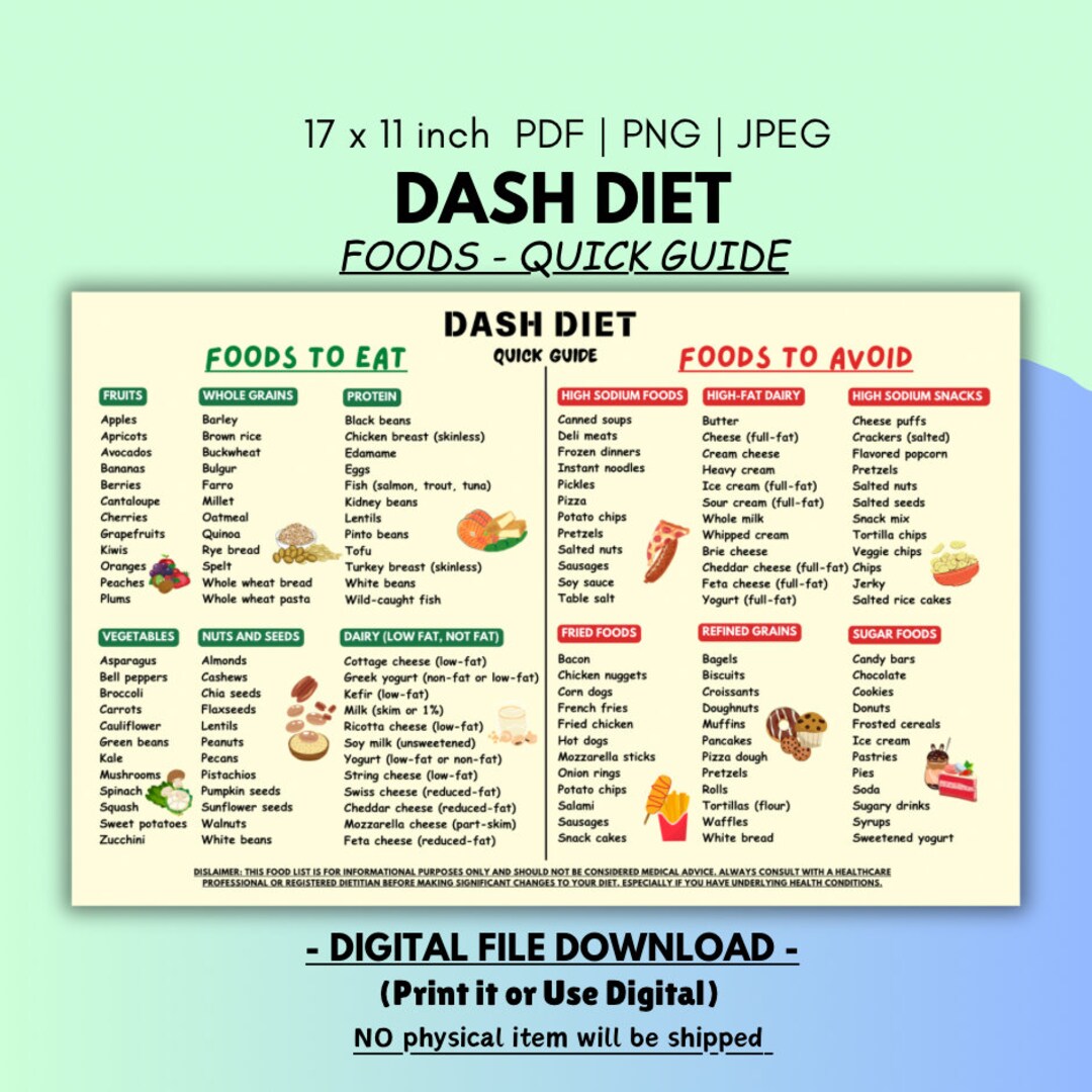 Dash Diet Food List, Meal Plan Hypertension Diet, High Blood Pressure ...