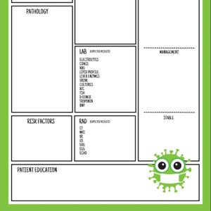 Nursing School Medical Surgical Template, Printable Med Surg Map ...