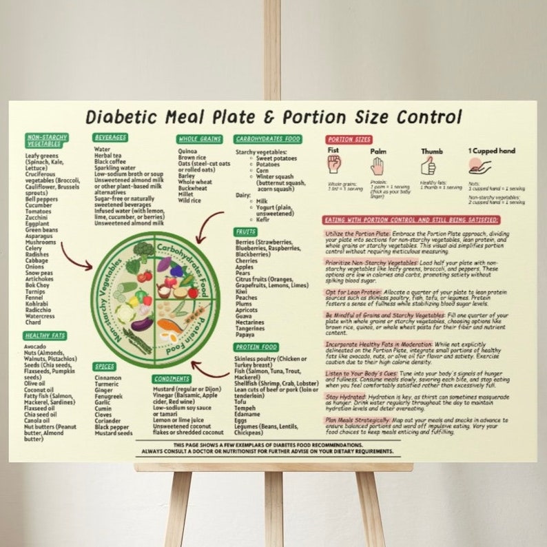 Diabetes Portion Plate, Hand Portion Size Guide, Diabetic Meal Plan ...