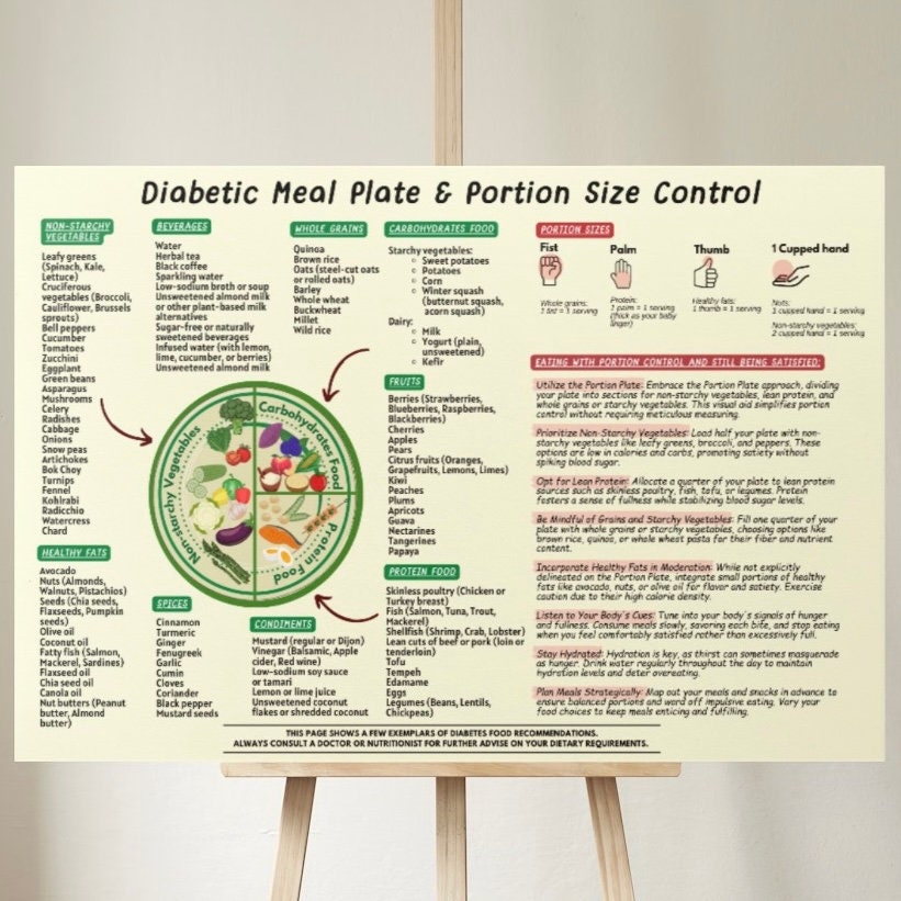 Diabetes Portion Plate, Hand Portion Size Guide, Diabetic Meal Plan ...