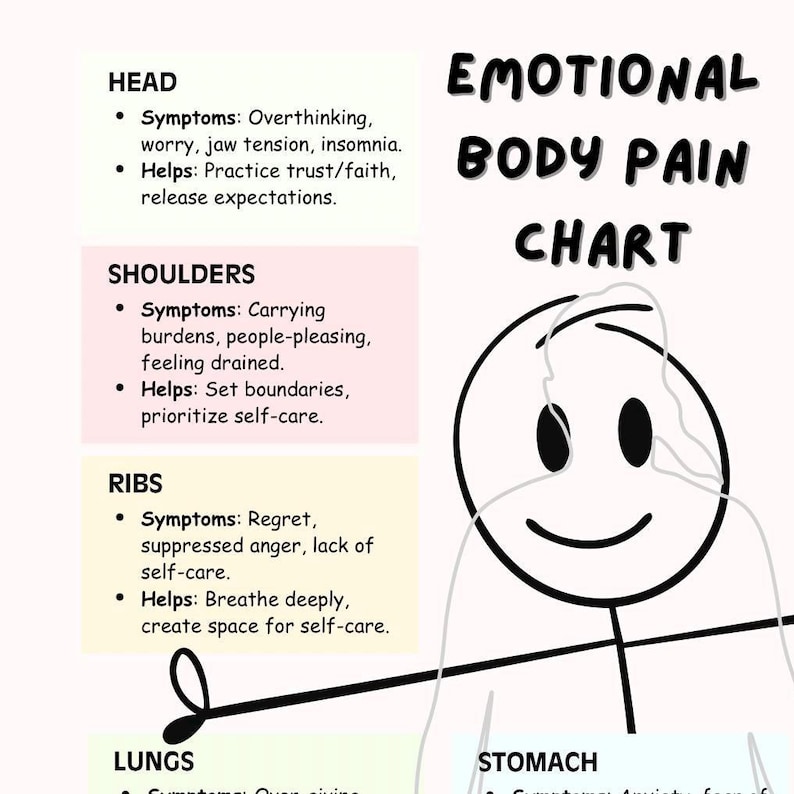 Body Sensations Chart, What is My Body Telling Me, Professional Use ...