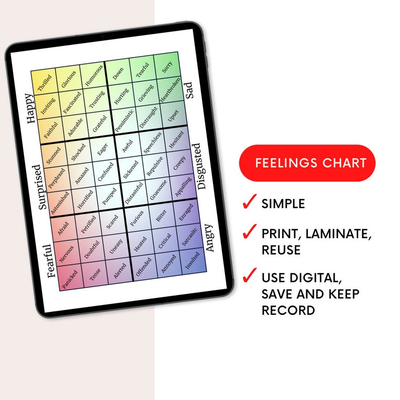 Feelings Chart, Feelings Poster for Kids, Zone If Regulation Mood Meter ...