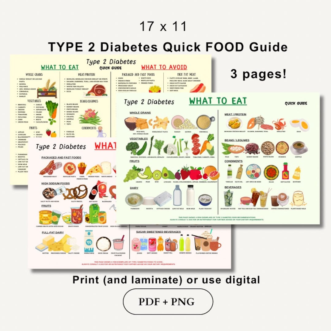Diabetes Food List, Diet Sheet Quick Guide, Patient Education, Food ...