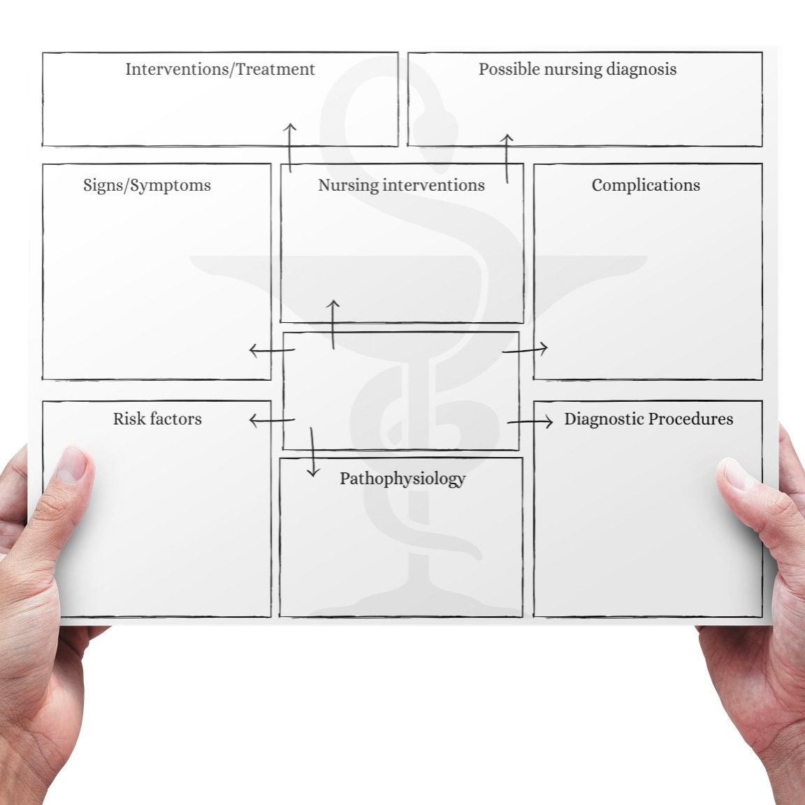 Nursing School Concept Map Printable, Nursing Map Concept Template ...