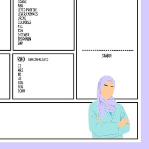 Nursing School Medical Surgical Template, Printable Med Surg Map ...