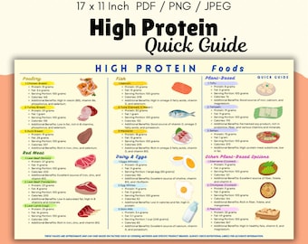 Protein Food List, High Protein Foods Guide, Protein Food Chart, High ...