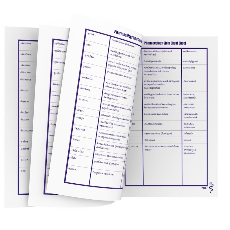 Pharmacology Drug Stem Cheat Sheet Pdf Printable Nursing - Etsy New Zealand