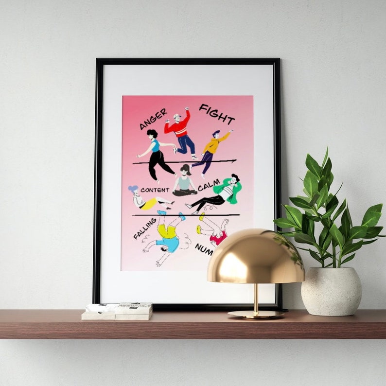 Window River of Tolerance Poster Distress Tolerance Emotions - Etsy