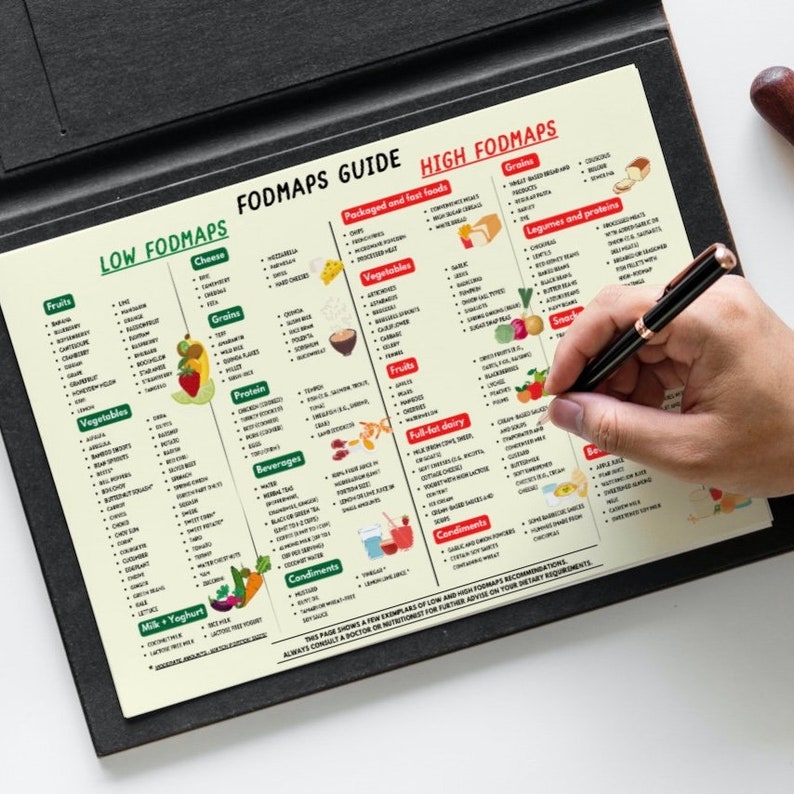 Low FODMAP Printable Food List and Grocery Guide: IBS Diet Chart and ...