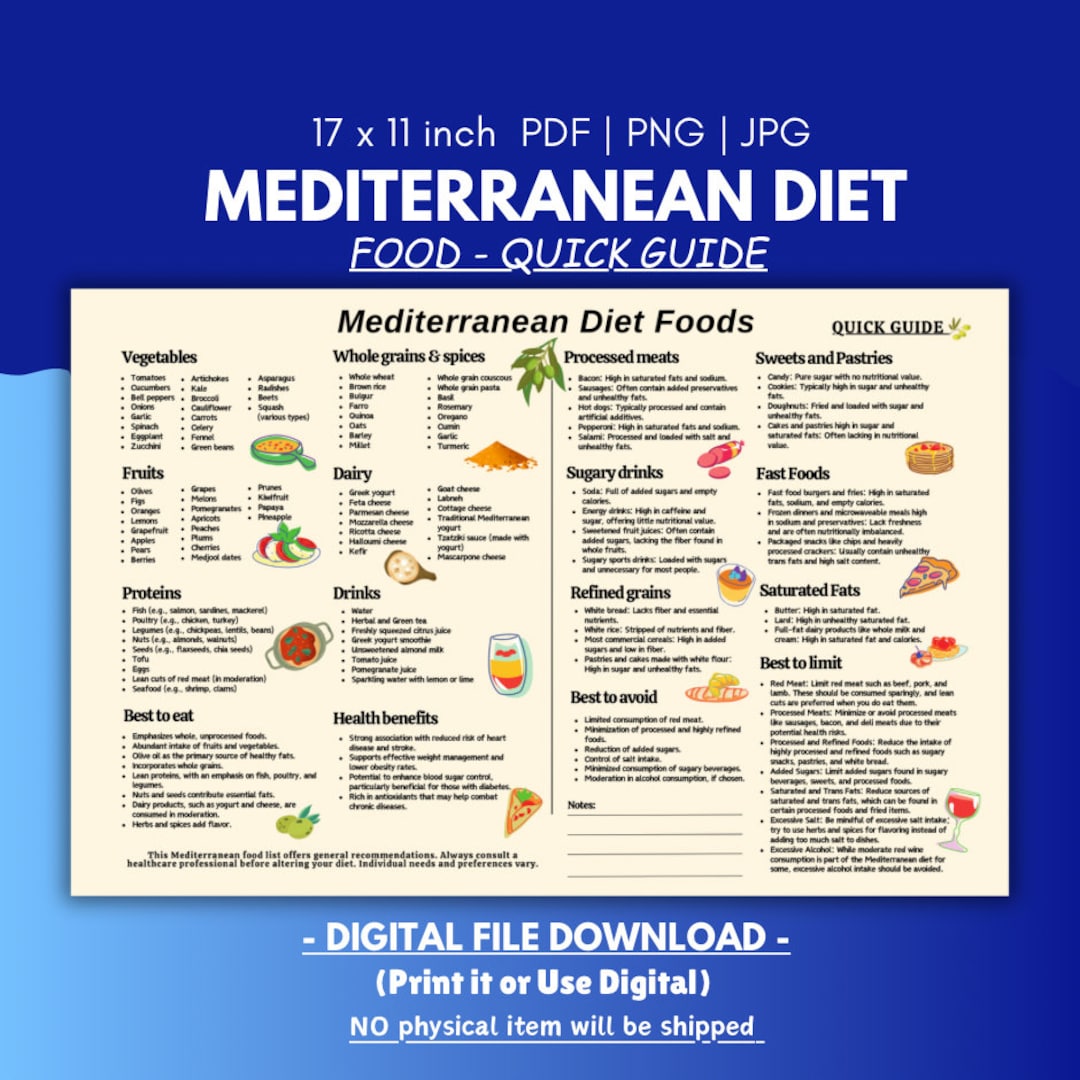 Mediterranean Diet Food Guide, Mediterranean Diet Food List ...