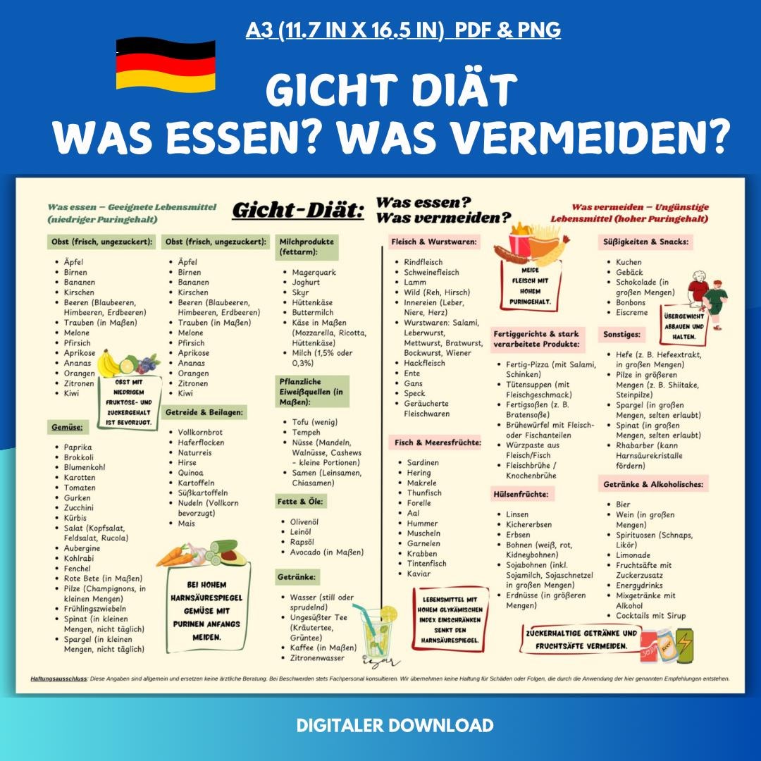 Gicht-ernährungstabelle, Gicht-lebensmittelliste, Gicht-diätplan ...