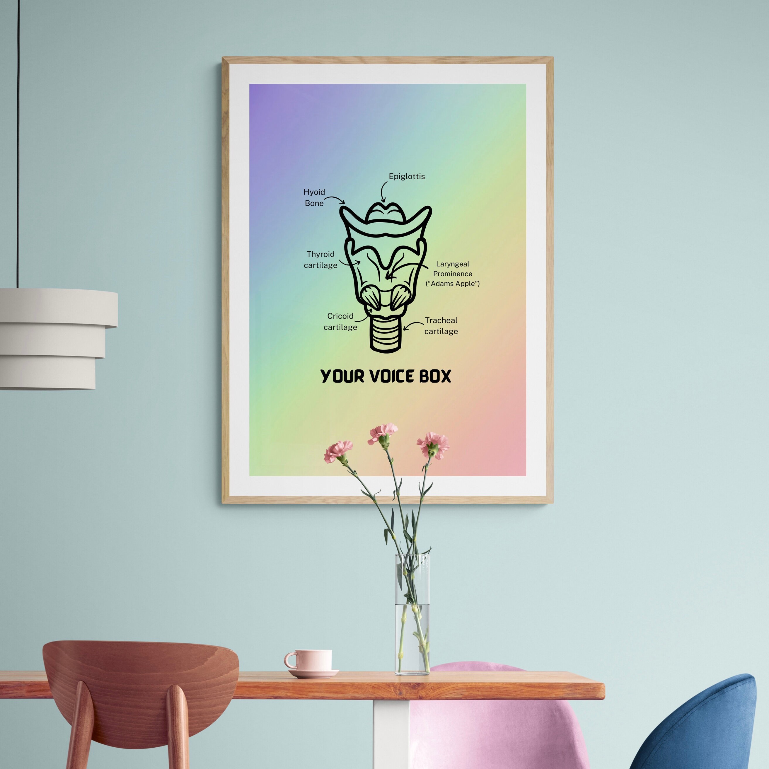 Speech Therapy Poster, Larynx Anatomy for Language, Larynx Wall Art ...