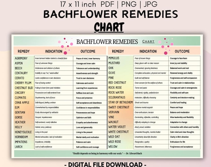Bach Flower Poster Wall Chart for the 38 Essences. A1 - Etsy