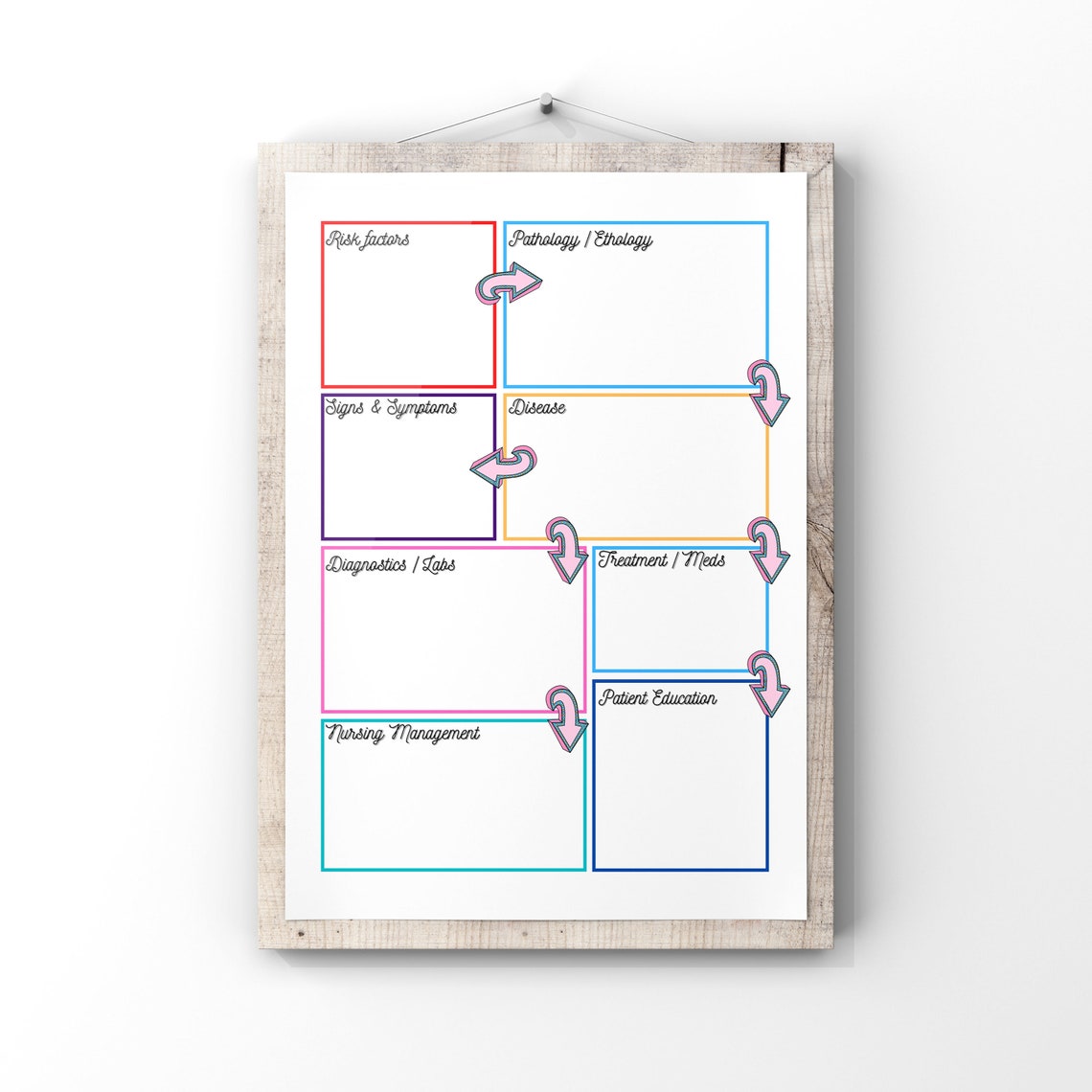 Nursing Map Concept Template Nursing School Concept Map - Etsy