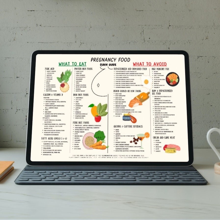 Pregnancy Food List: Quick Guide, Patient Education (PDF Printables) - Etsy