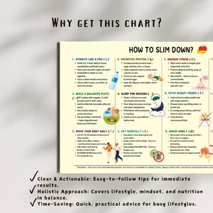How to Slim Down, Weight Loss Guide, Printable Chart, 12-step Slimming ...
