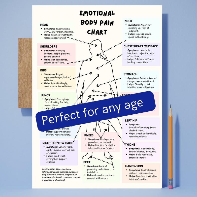 Emotional Body Map: Pain & Feelings Chart (digital Download) - Etsy