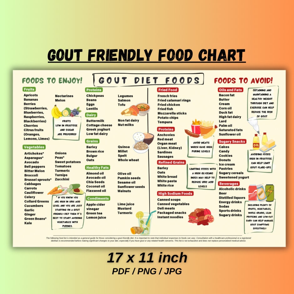 Gout Diet Food List, Gout Diet Food Chart, Gout Food List, Low Purine ...