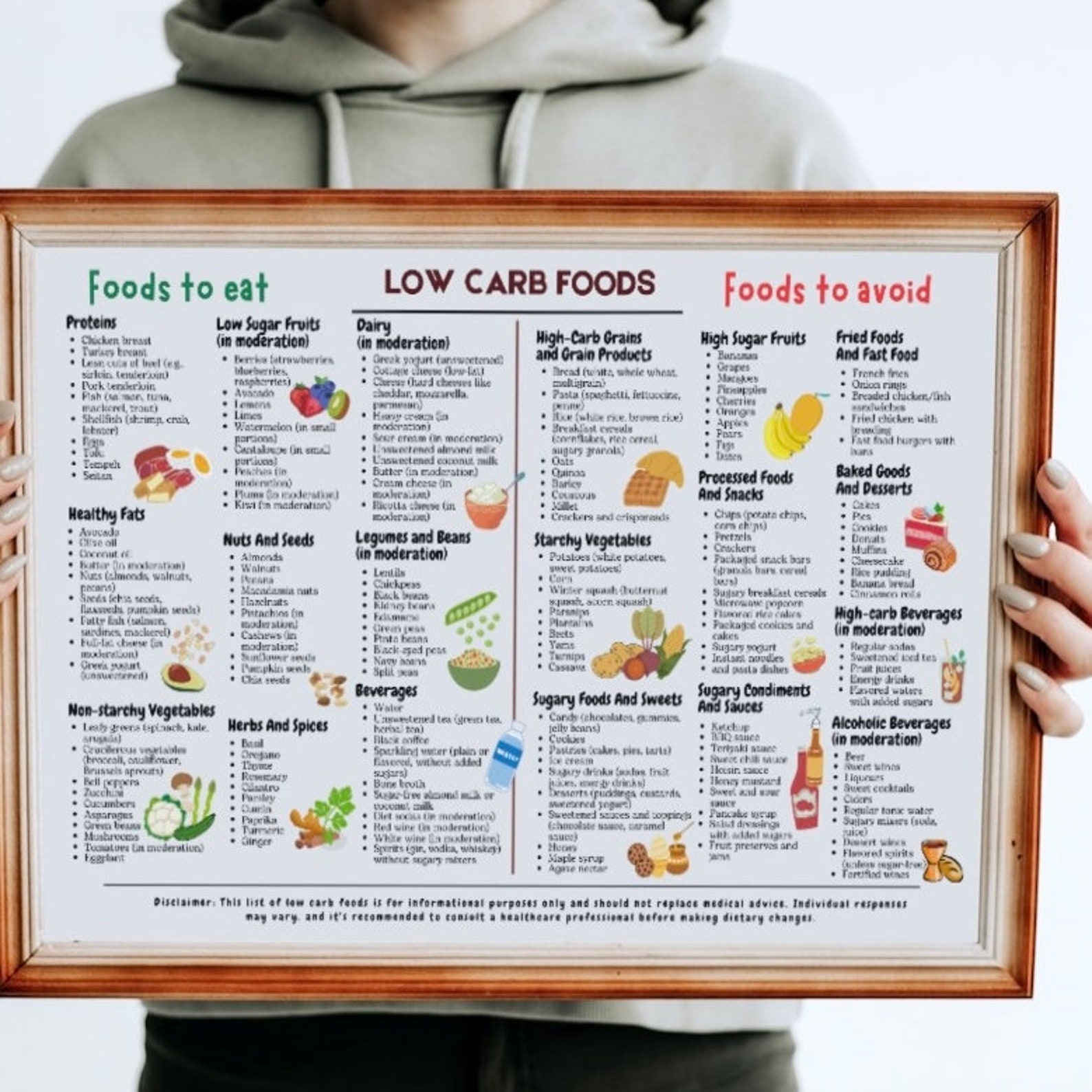 Low Carb Food List, Food Chart, Diet, Meal Plan, Recipes, Snack Ideas ...