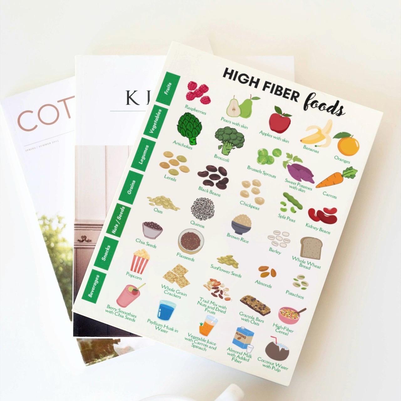 High Fiber Foods Chart: Printable Nutrition Guide (digital Download) - Etsy