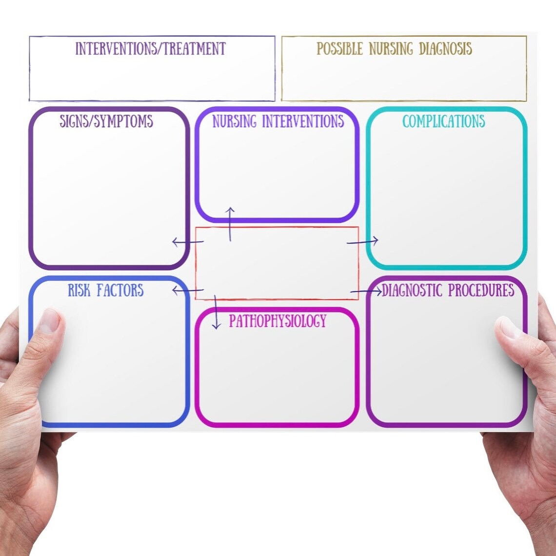 Nursing Map Concept Template Nursing School Concept Map - Etsy